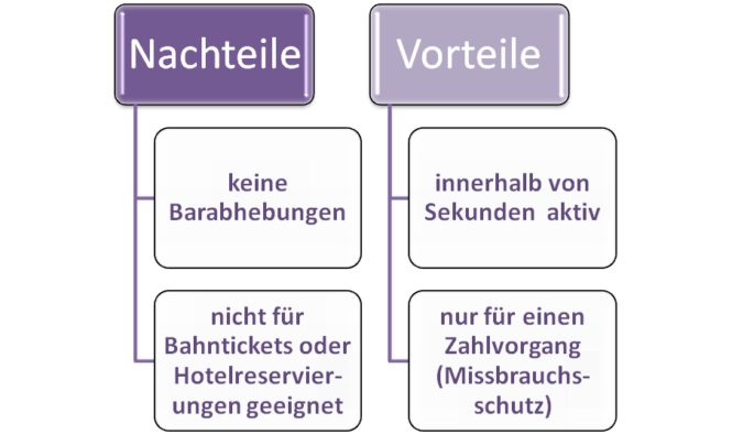 Virtuelle Kreditkarte zum Bezahlen » Von bargeldlos zu plastiklos Virtuelle Kreditkarte zum Bezahlen » Von bargeldlos zu plastiklos